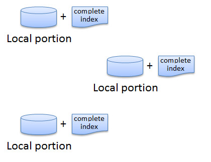 Teach-ICT OCR A2 ICT G063 Syllabus: distributed database
